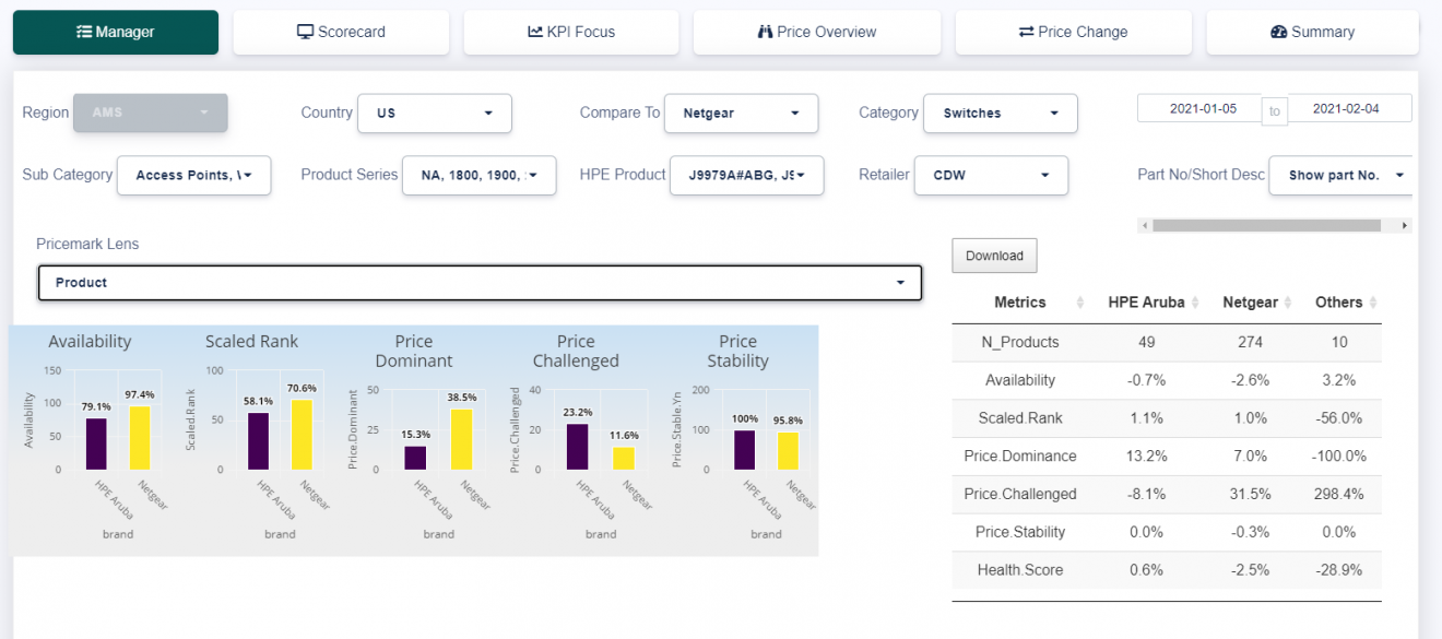 PriceMark – Just another WordPress site